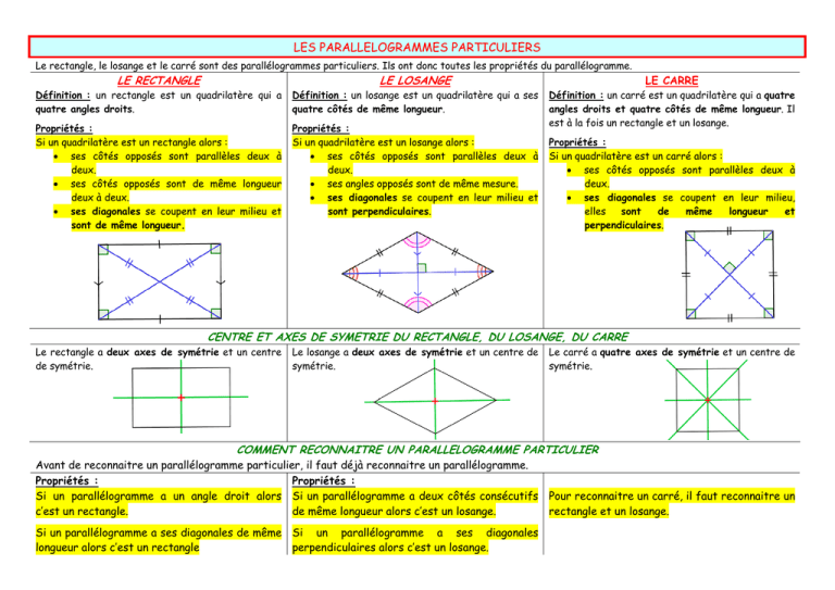 LES PARALLELOGRAMMES PARTICULIERS