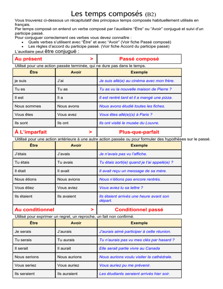 temps-composés - On chatte et on apprend en français.