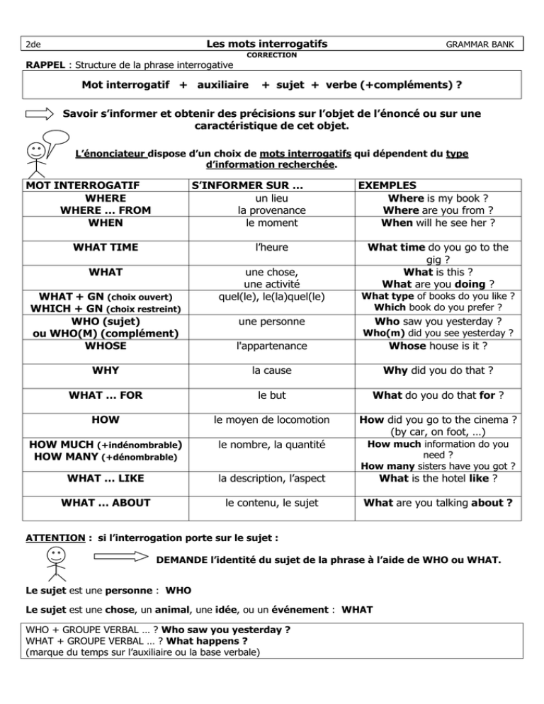 Les mots interrogatifs Mot interrogatif + auxiliaire + sujet + verbe