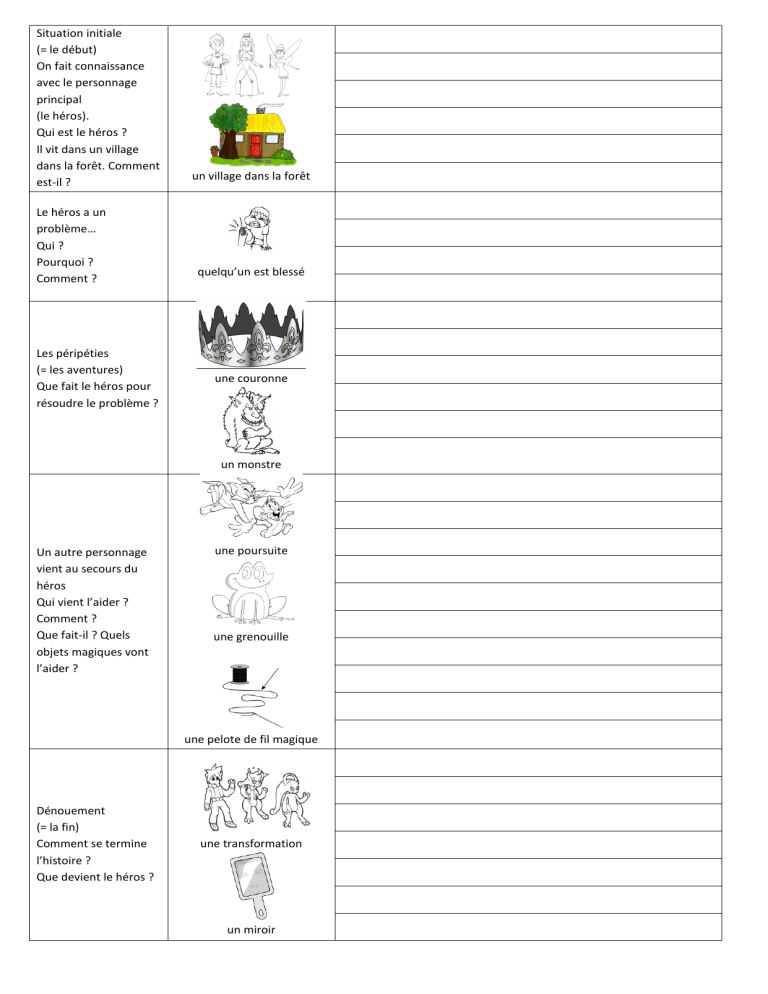 Schéma narratif conte